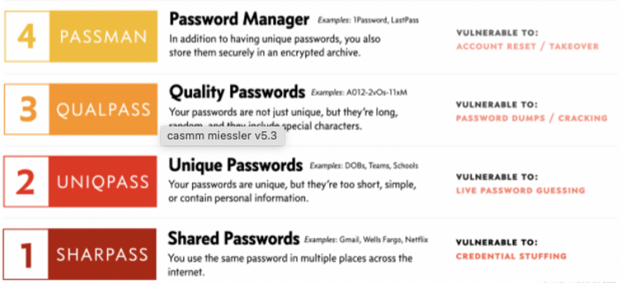 Lack of Multi-Factor Authentication (MFA)/2FA is a security ...